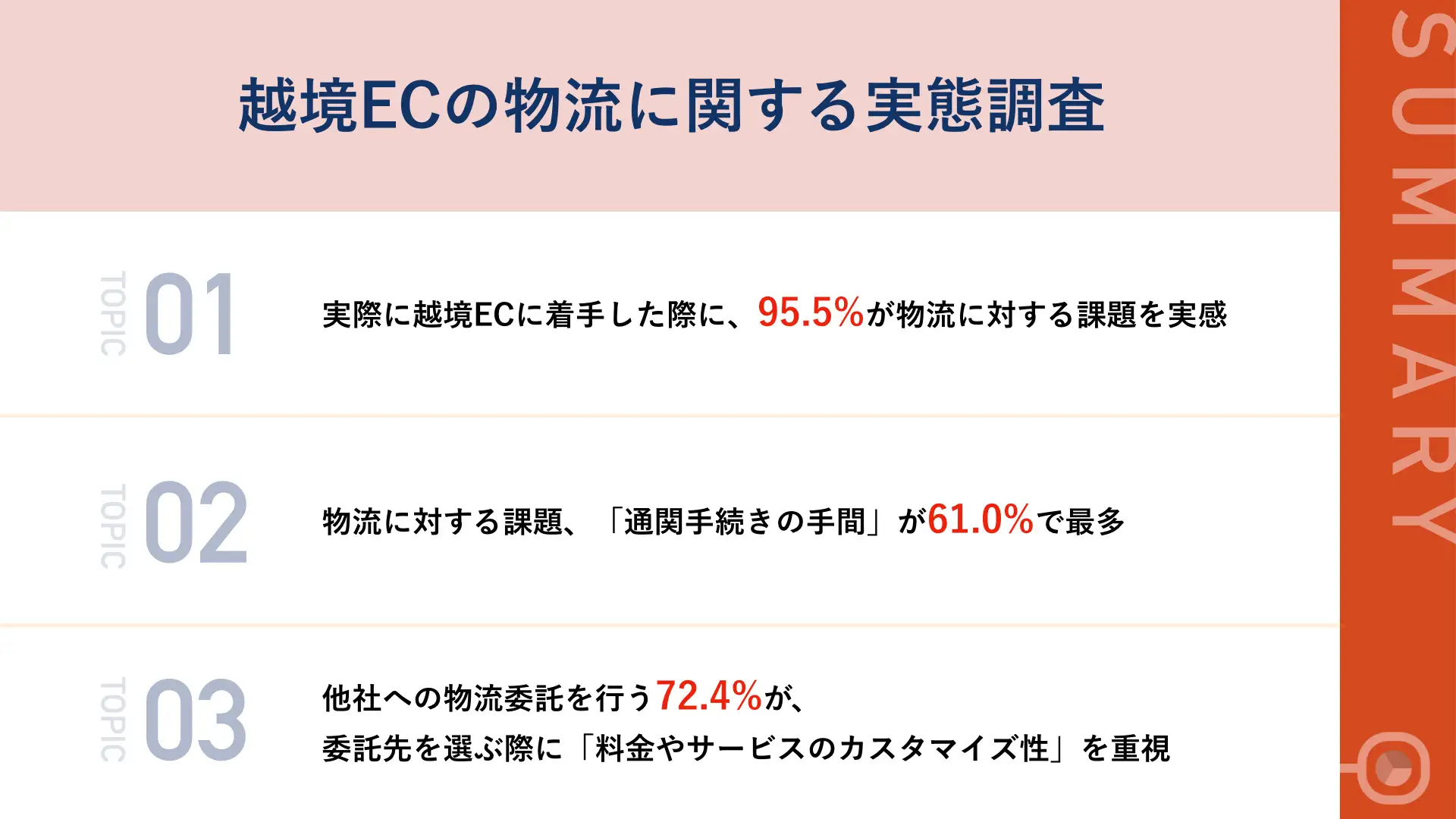越境EC、物流課題を感じたのは95.5%、その内容は通関手続き、返品対応、配送コストなど | EC業界ニュース・まとめ・コラム「eコマースコンバージョンラボ」