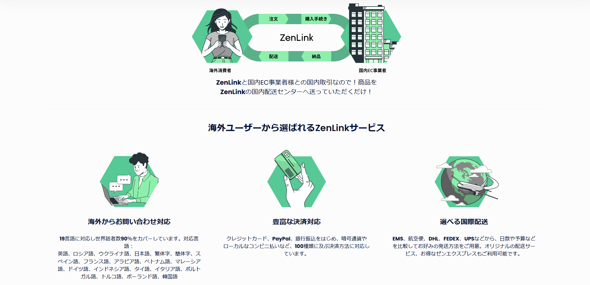 国内ECサイトが、海外販売・配送対応が可能になる越境EC対応化サービスのZenLinkを提供開始 | EC業界ニュース・まとめ・コラム「eコマースコンバージョンラボ」