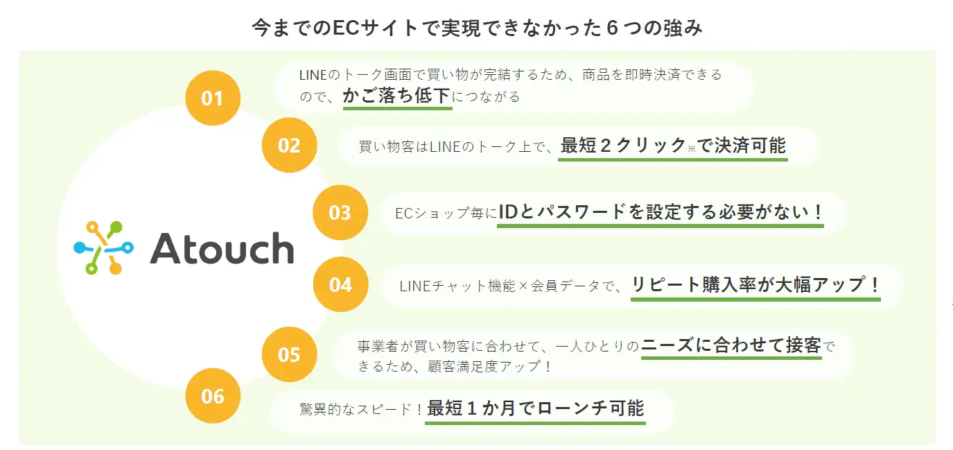 LINEトーク画面で決済までできるAtouch、新プランを開始し、自社ECの会員基盤と連携が可能に | EC業界ニュース・まとめ・コラム「e ...